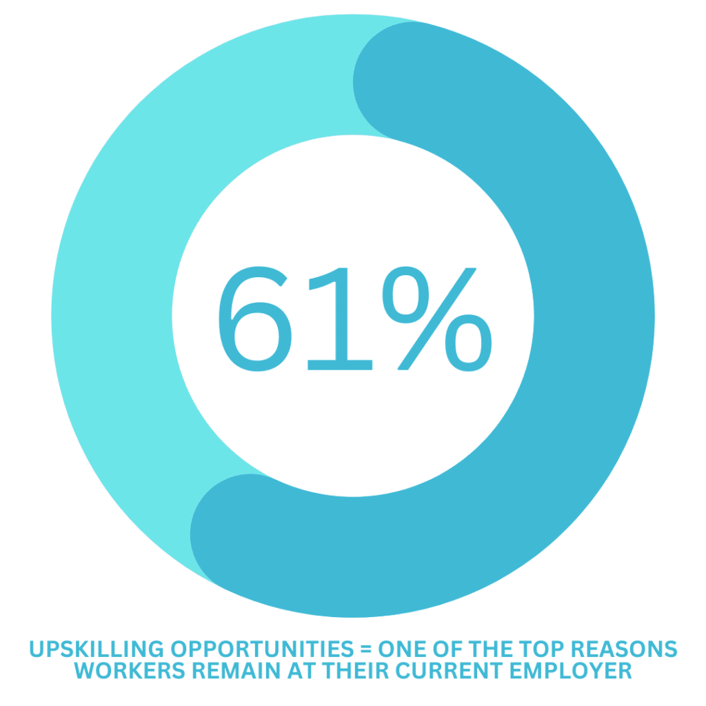 Enhancing Employee Retention With Learning and Development