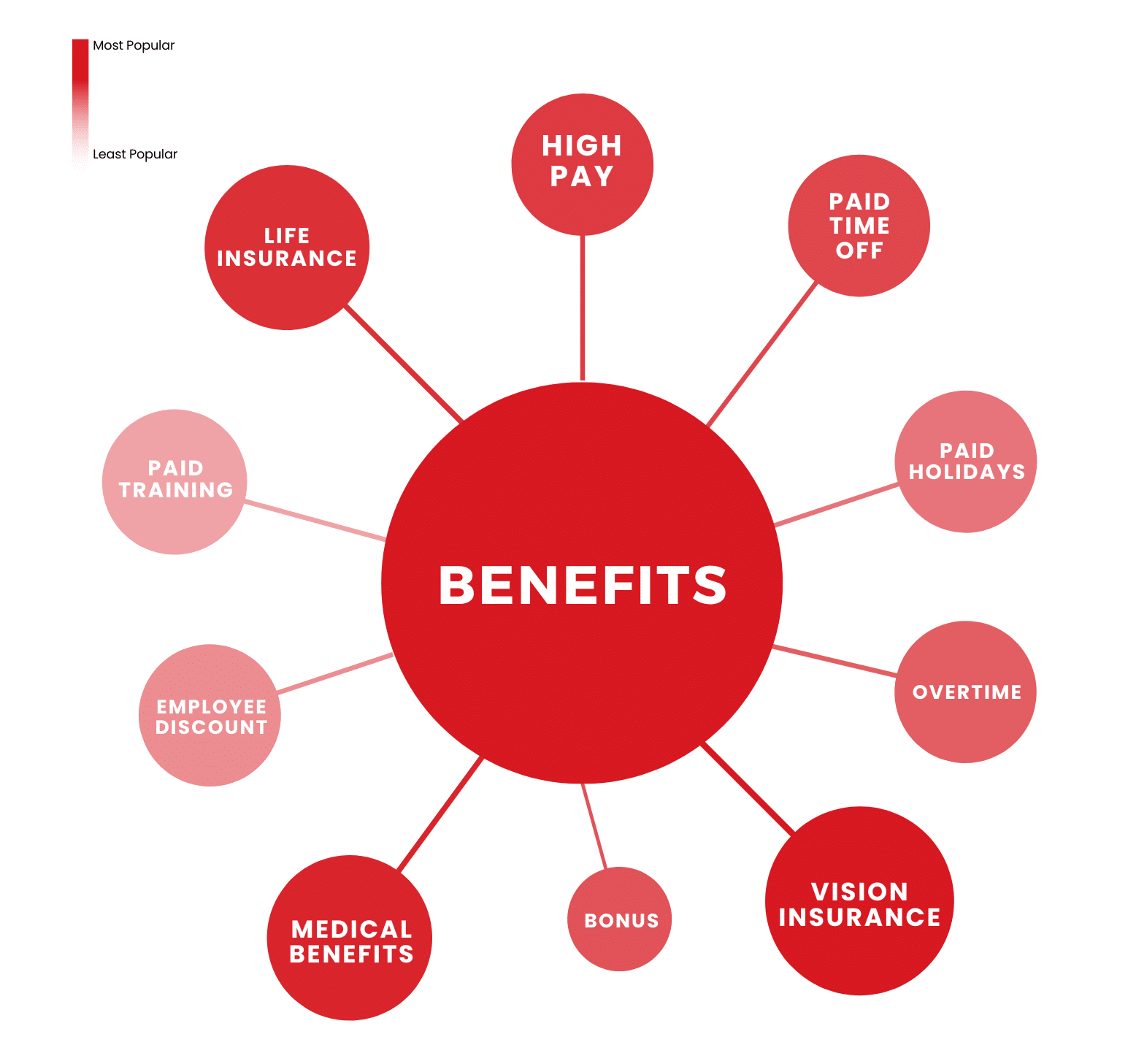 Salary Guide - Dahl Consulting