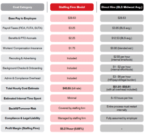 Understanding Staffing Firm Pricing Models & How They Benefit You ...